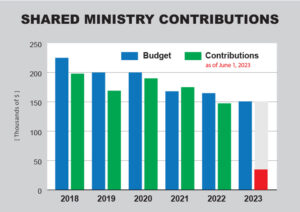 Shared Ministry - Presbytery of Baltimore